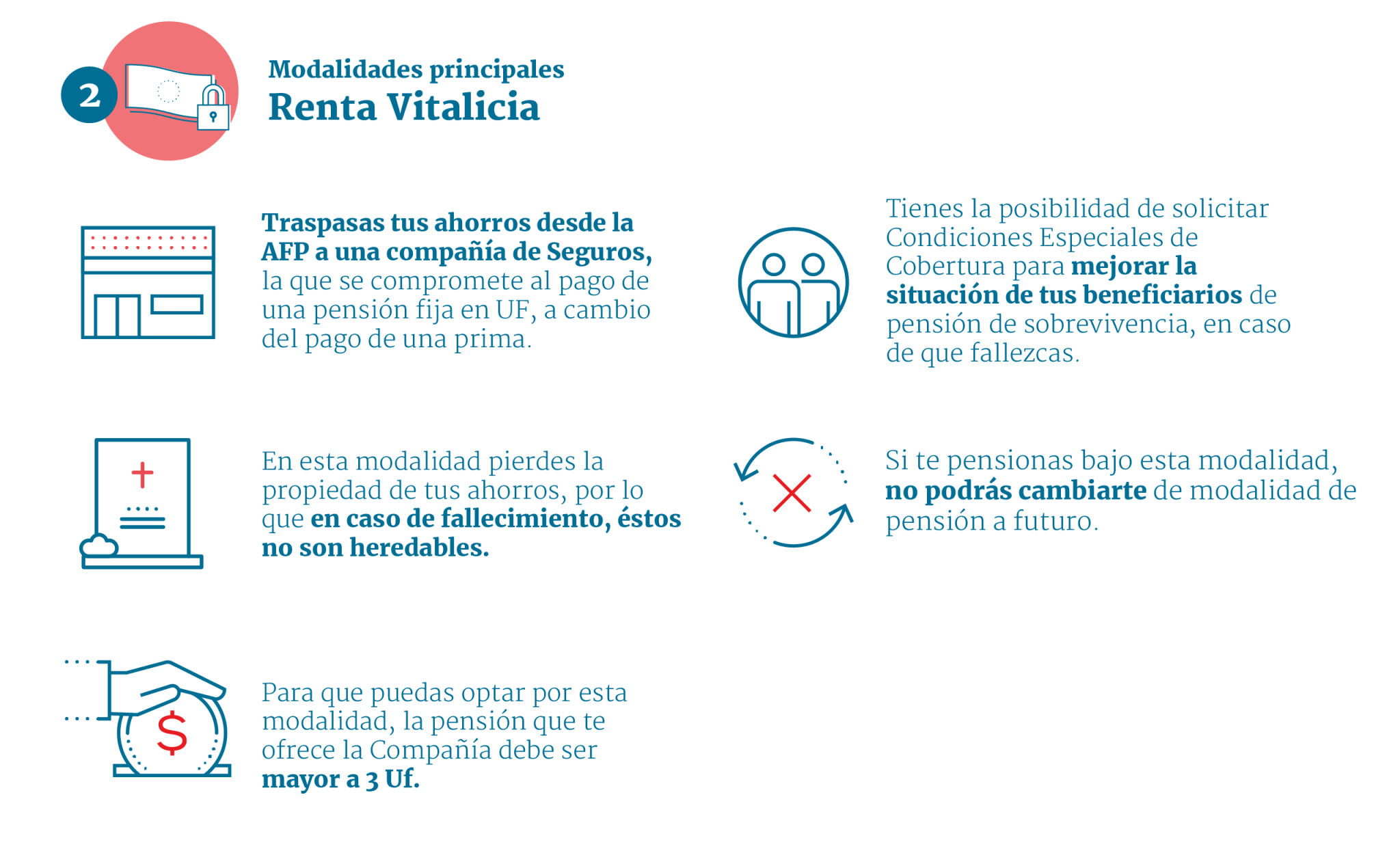 Habitat - El Sistema